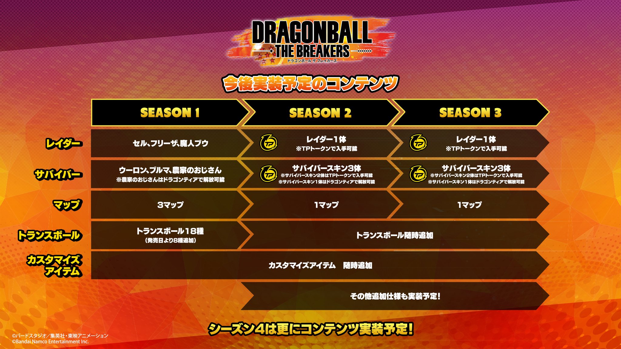 【DBTB】主な「TPトークン」の使い道【ドラゴンボール ザ ブレイカーズ】 | ここれ家